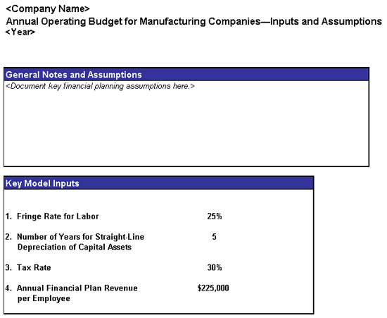 Annual Operating Budget Template Free Budget Templates MS Office 